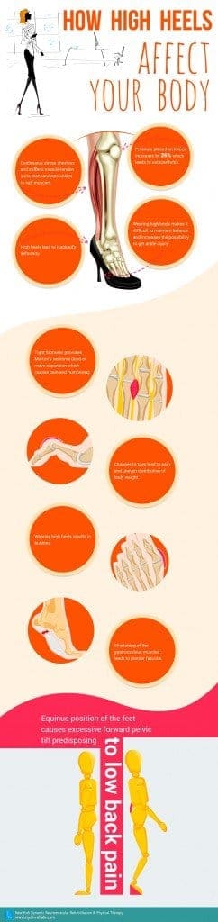How high heels affect your body l NYDNRehab