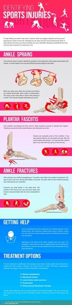Identifying Sports Injuries l NYDNRehab